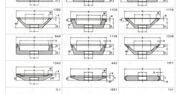 Shape & Dimensions of wheels